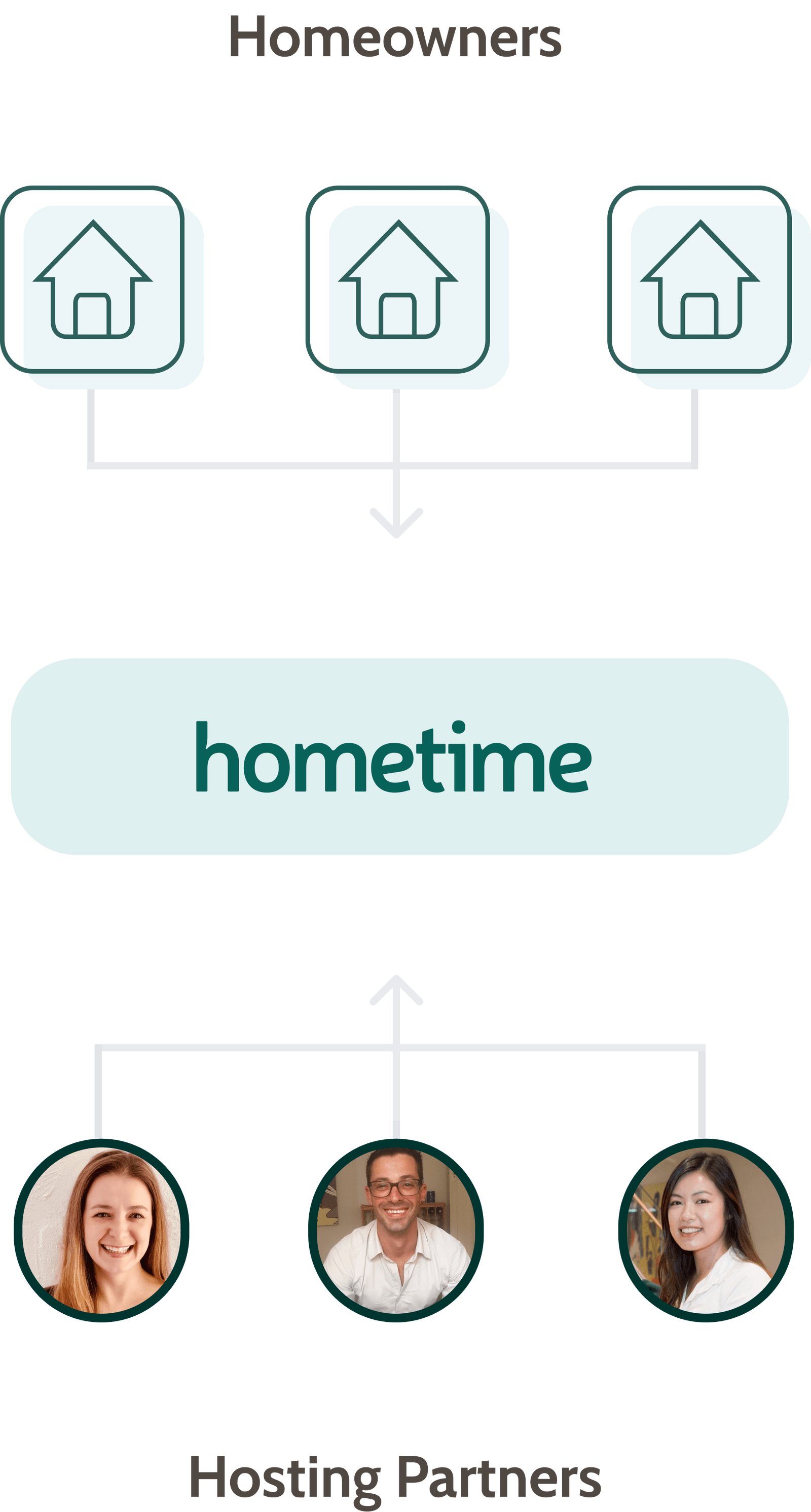 Airbnb Property Management Company Au Nz Hometime